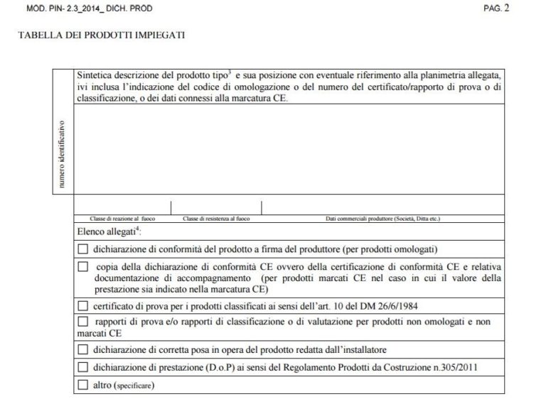 SCIA antincendio: cos'è e quali certificazioni allegare - Würth News