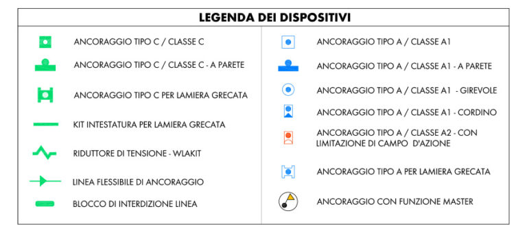 Progettare una linea vita: requisiti e aspetti installativi - Würth News